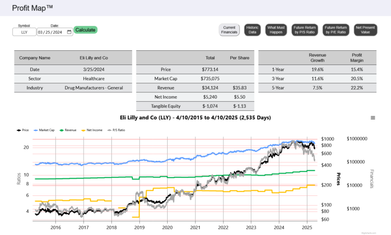 Profit Map™ – Grow My AUM